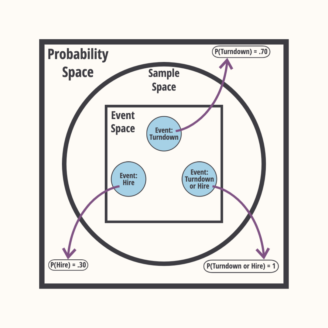 Introduction to Psychometrics