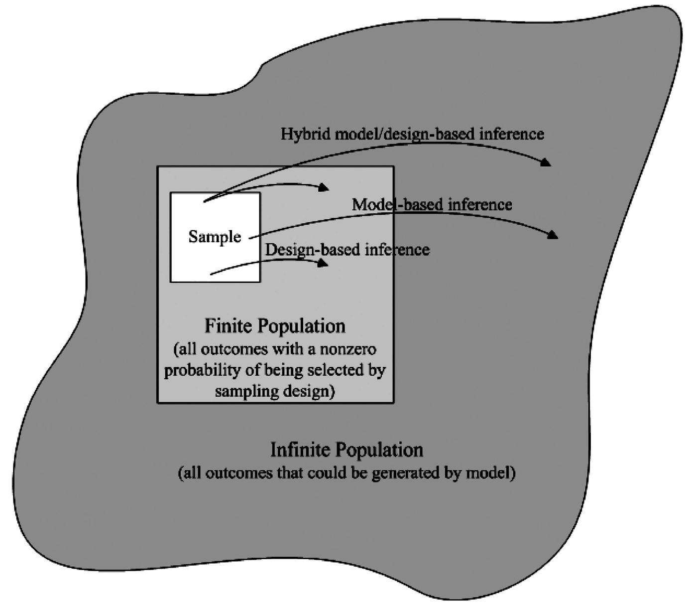 Introduction to Psychometrics