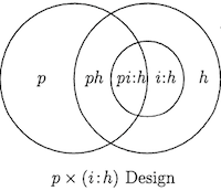 Generalizability Theory