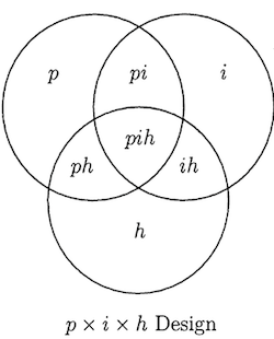 Generalizability Theory