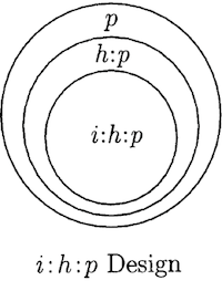 Generalizability Theory