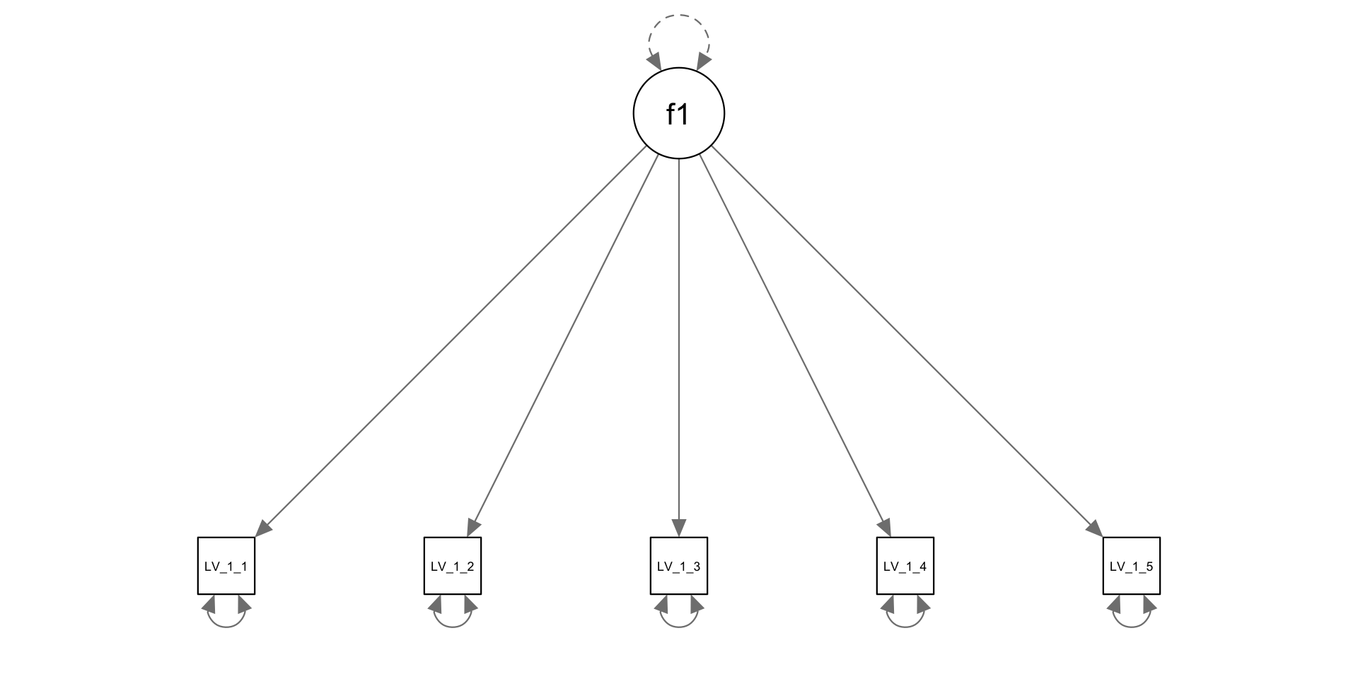 Confirmatory Factor Analysis